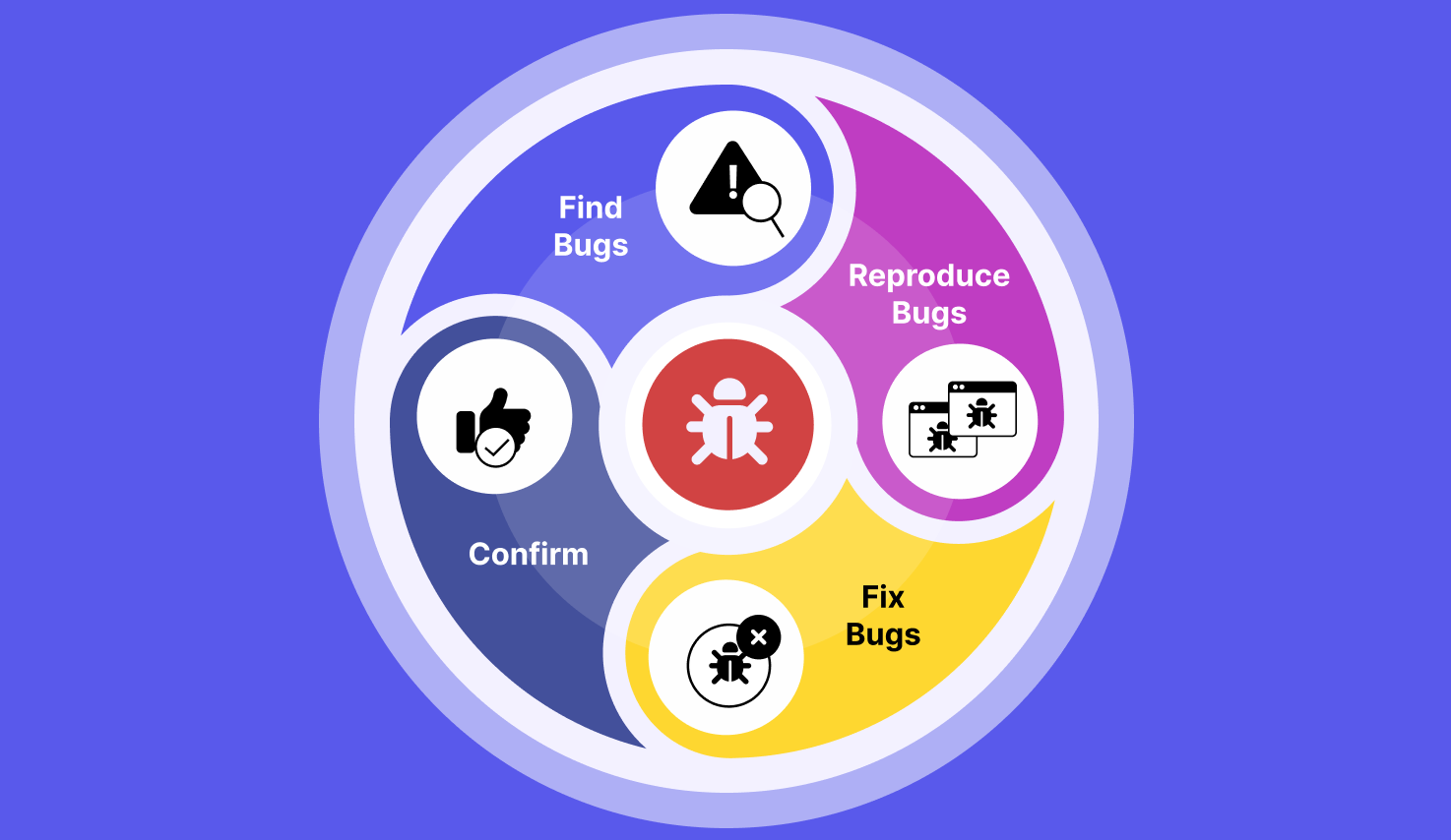 Defect Management In Software Testing A Complete Guide
